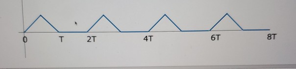 Solved T 2T 4T 6T 8T | Chegg.com