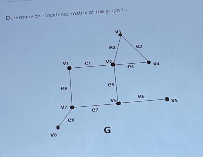 Solved Determine the incidence matrix of the graph G. | Chegg.com