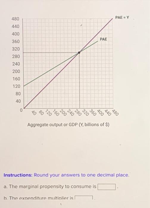 Solved Aggregate output or GDP (Y, billions of S) | Chegg.com