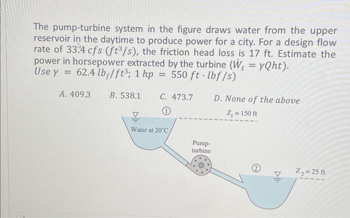 Solved The 3-m-wide it carry a 250 9.81kN/m³. A. 1.0 m | Chegg.com