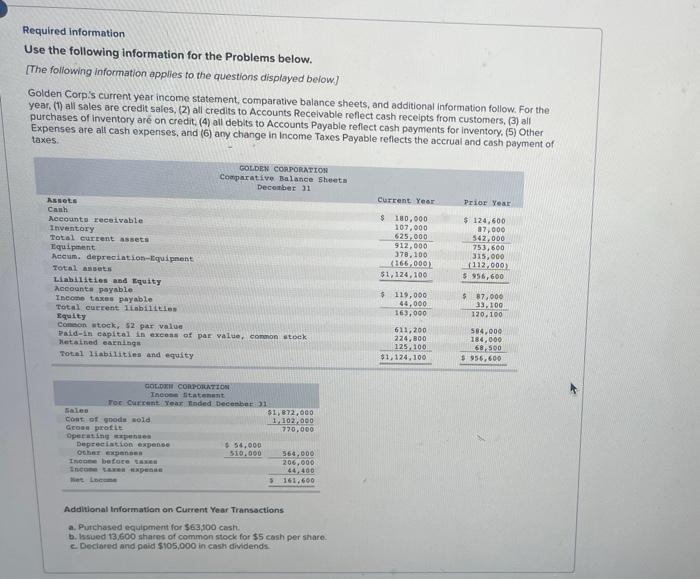 Solved Required information Use the following information | Chegg.com