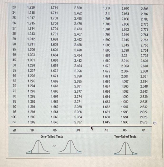 Solved For each of the following experiments, decide whether | Chegg.com