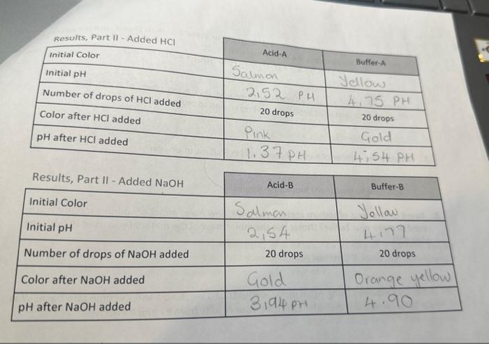 Solved \begin{tabular}{|l|c|c|} \cline { 2 - 3 } | Chegg.com