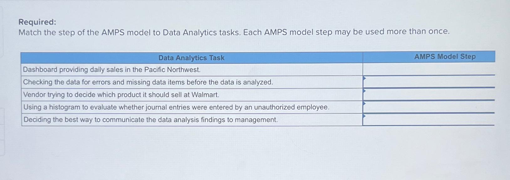 Solved Required:Match the step of the AMPS model to Data | Chegg.com