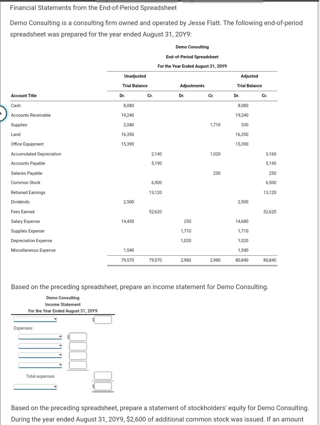 Solved Financial Statements from the End-of-Period | Chegg.com