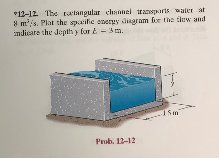 Solved *12-12. The rectangular channel transports water at 8 | Chegg.com