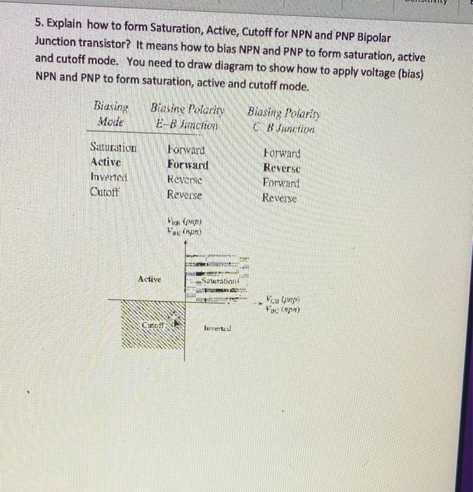 Solved 5. Explain how to form Saturation, Active, Cutoff for | Chegg.com