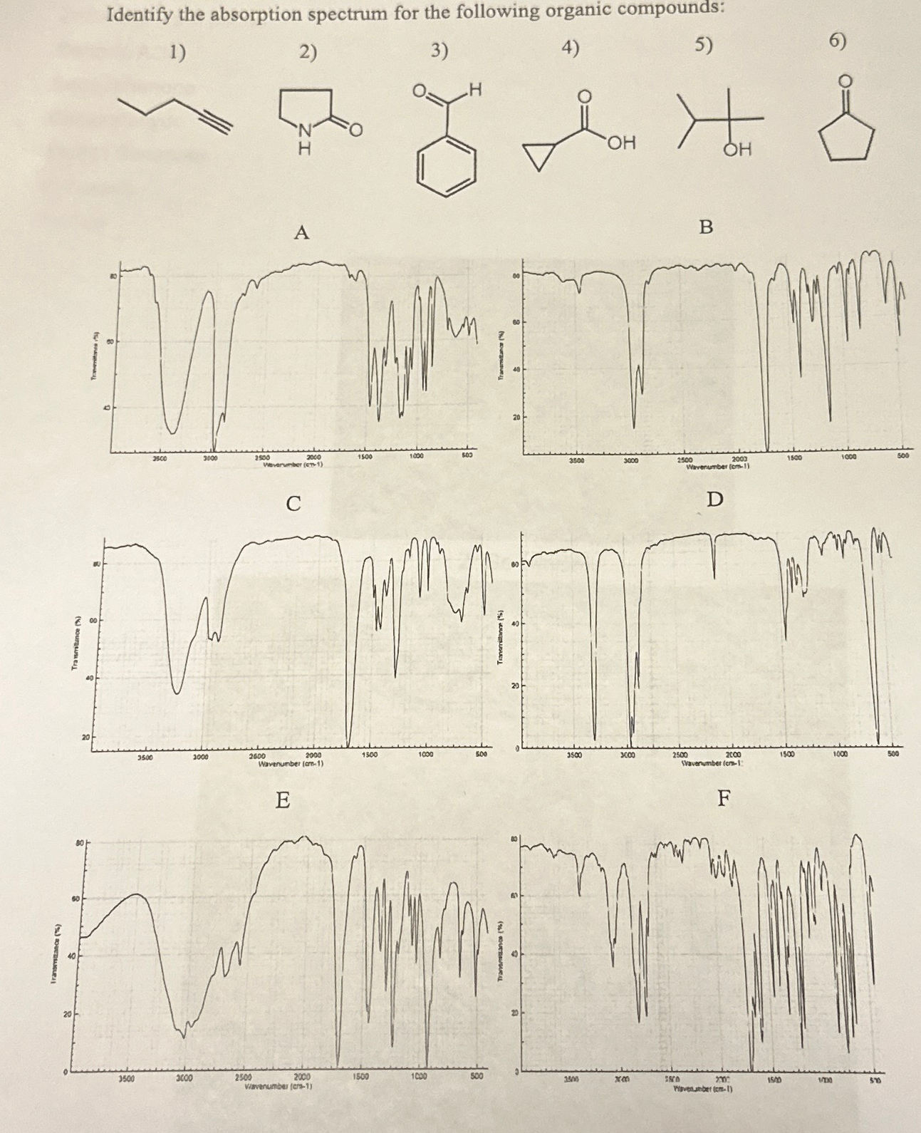 Solved Identify the absorption spectrum for the following | Chegg.com