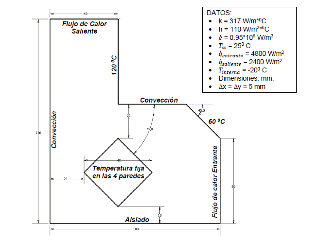 Using The Finite Volume Method Obtain The