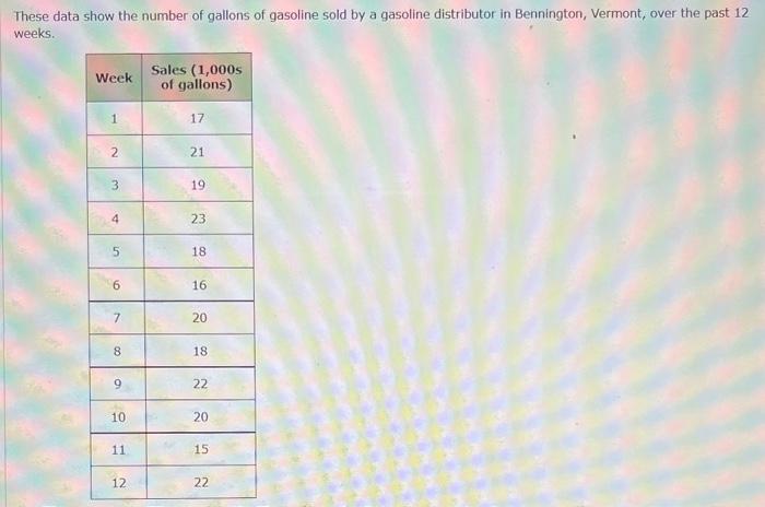 Solved MAKE SURE YOU USE THE EXACT DATA VALUES IN THE | Chegg.com