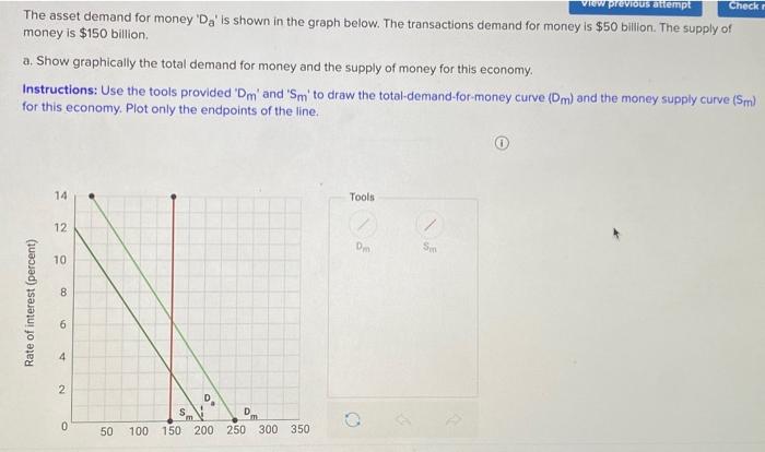 Solved The asset demand for money 'Da' is shown in the graph | Chegg.com
