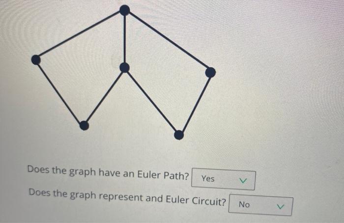Solved Does the graph have an Euler Path? Yes Does the graph | Chegg.com