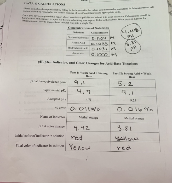 Solved EXPERIMENT 3 TITRATION CURVE ANALYSIS PARTI - | Chegg.com