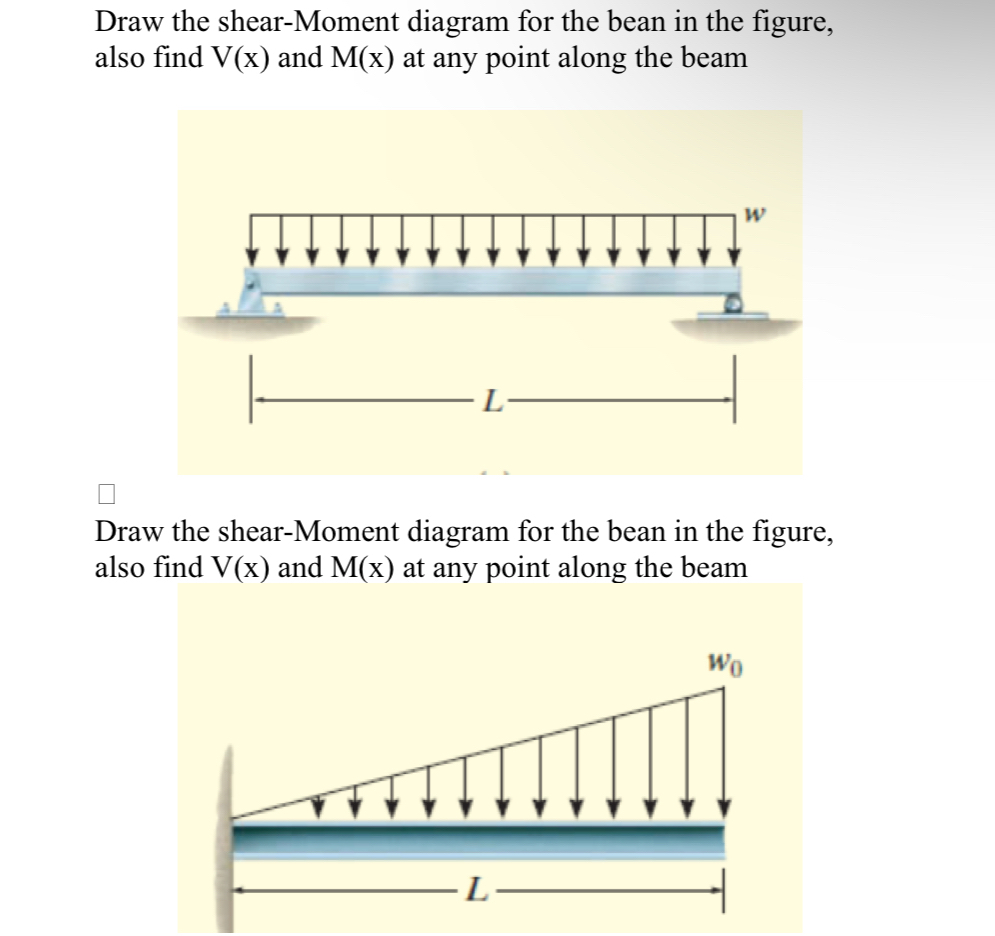 Solved Draw the shear-Moment diagram for the bean in the | Chegg.com
