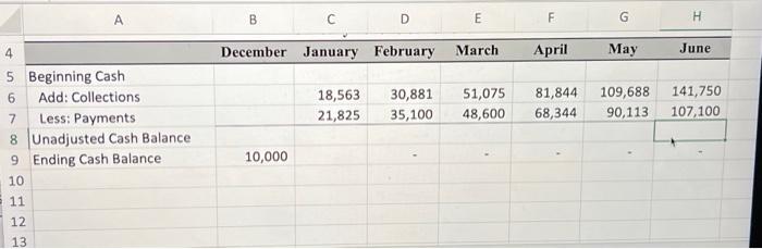 Solved 1. Calculate the firm's expected ending cash balance | Chegg.com