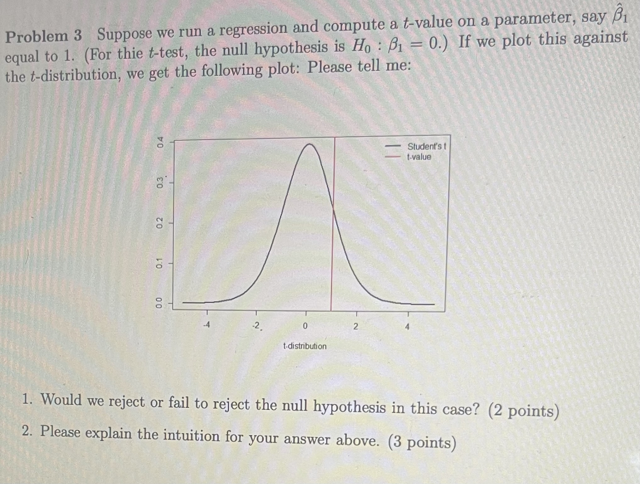 Solved Problem 3 ﻿Suppose we run a regression and compute a | Chegg.com