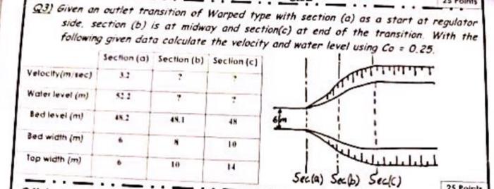Solved Q3) Given on outler transition of Warped type with | Chegg.com