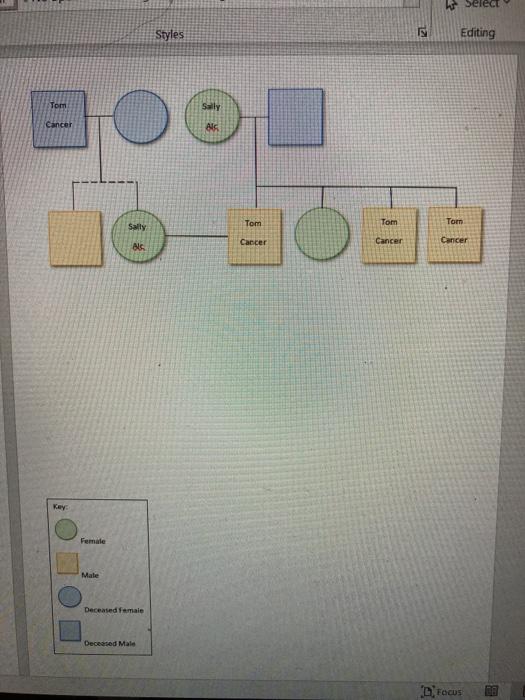 Solved Alternative Genogram- If you prefer not to use your | Chegg.com