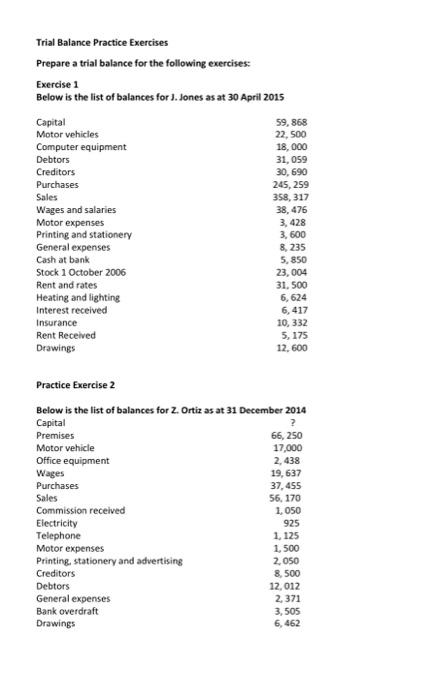 Solved Trial Balance Practice Exercises Prepare a trial | Chegg.com