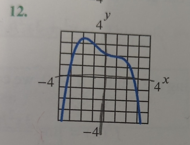 graph the derivative of the given function. | Chegg.com