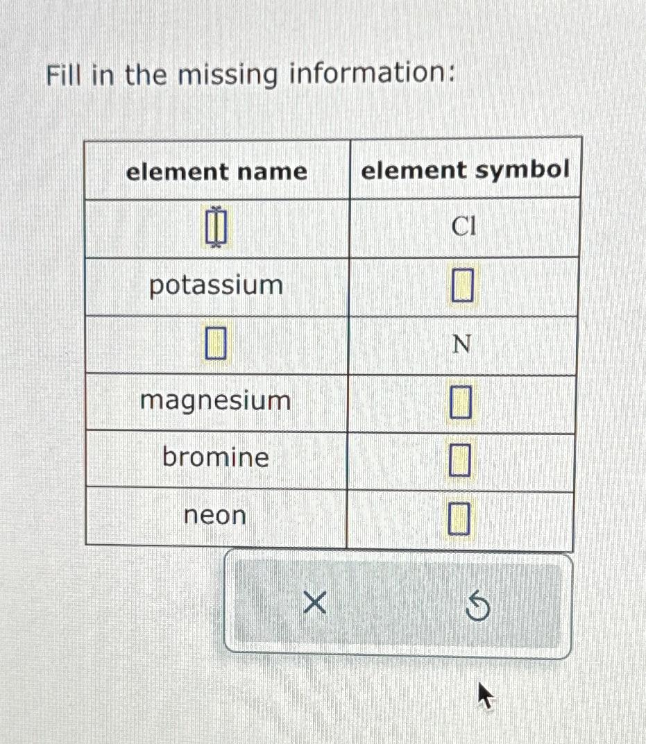 Solved Fill in the missing information:\table[[element | Chegg.com