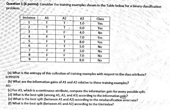 Solved Question 1 ( 6 points). Consider the training | Chegg.com Solved Question 1 ( 6 points). Consider the training | Chegg.com
