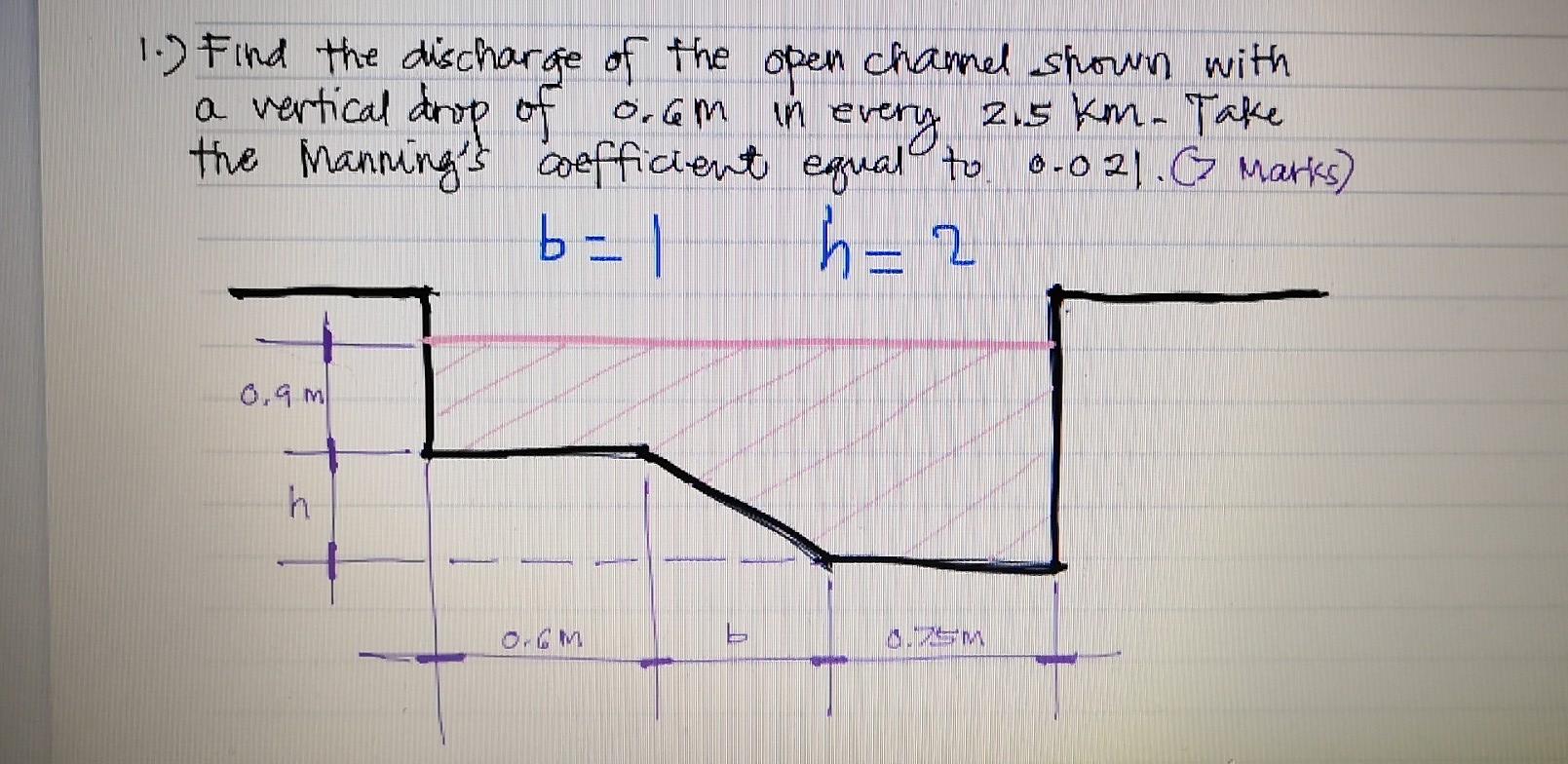 Solved 1.) Find the discharge of the open channel shown with | Chegg.com