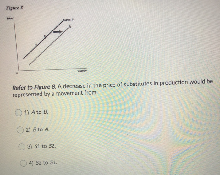 Solved Figure 8 Refer to Figure 8. A decrease in the price | Chegg.com