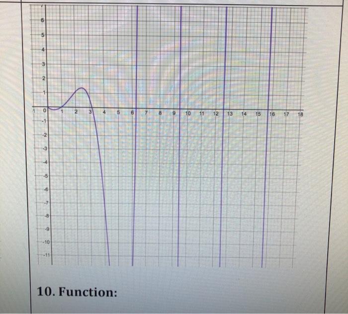 Solved Given the three basic functions: S(x) = sin x f(x) = | Chegg.com
