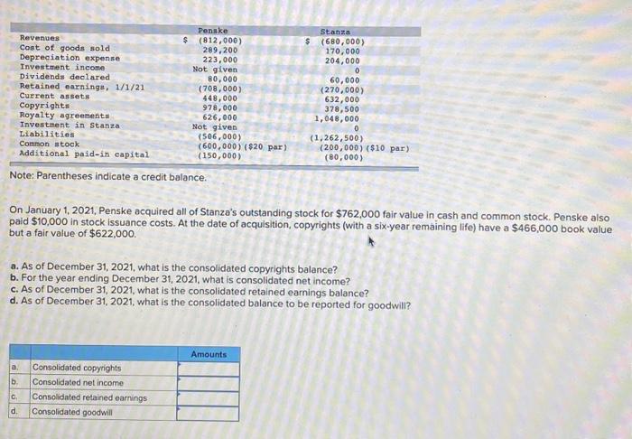 Solved Note: Parentheses indicate a credit balance. On | Chegg.com