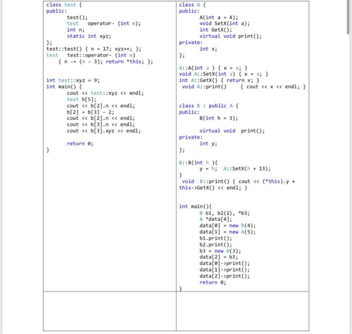 Solved 1. When class B is inherited from class A, what is | Chegg.com