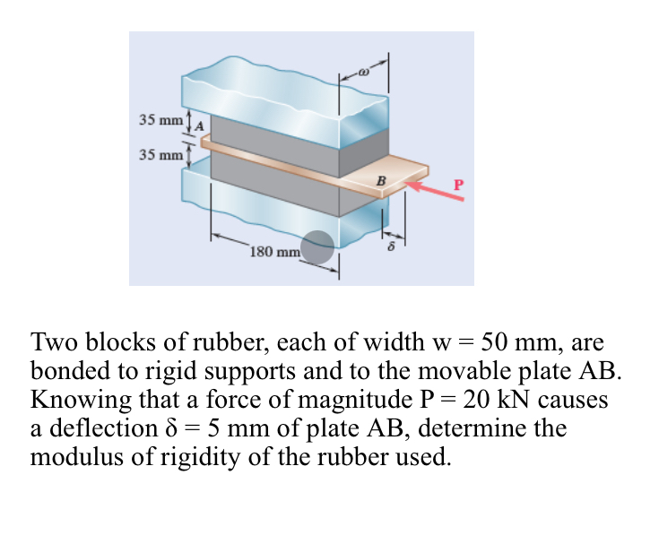 Two blocks of rubber, each of width w=50mm, ﻿are | Chegg.com