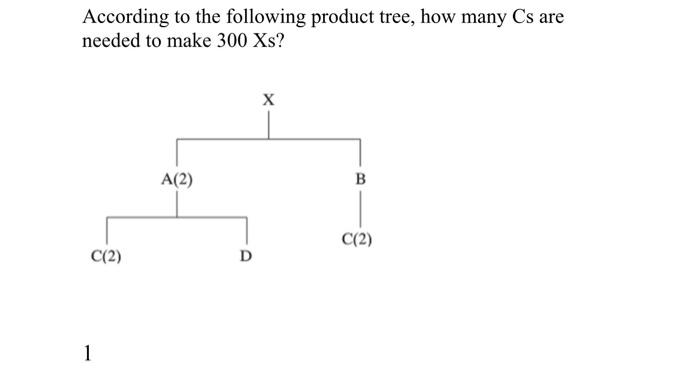 Solved According to the following product tree, how many Cs | Chegg.com
