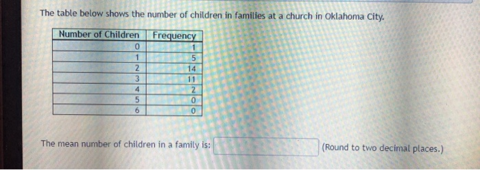 Solved The table below shows the number of children in | Chegg.com