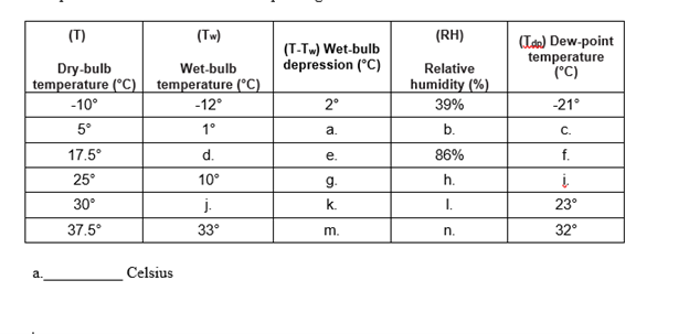 Solved Relative humidity is measured with various | Chegg.com