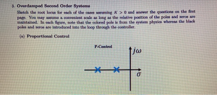 Solved * Overdamped Second Order Systems poles and are ed | Chegg.com