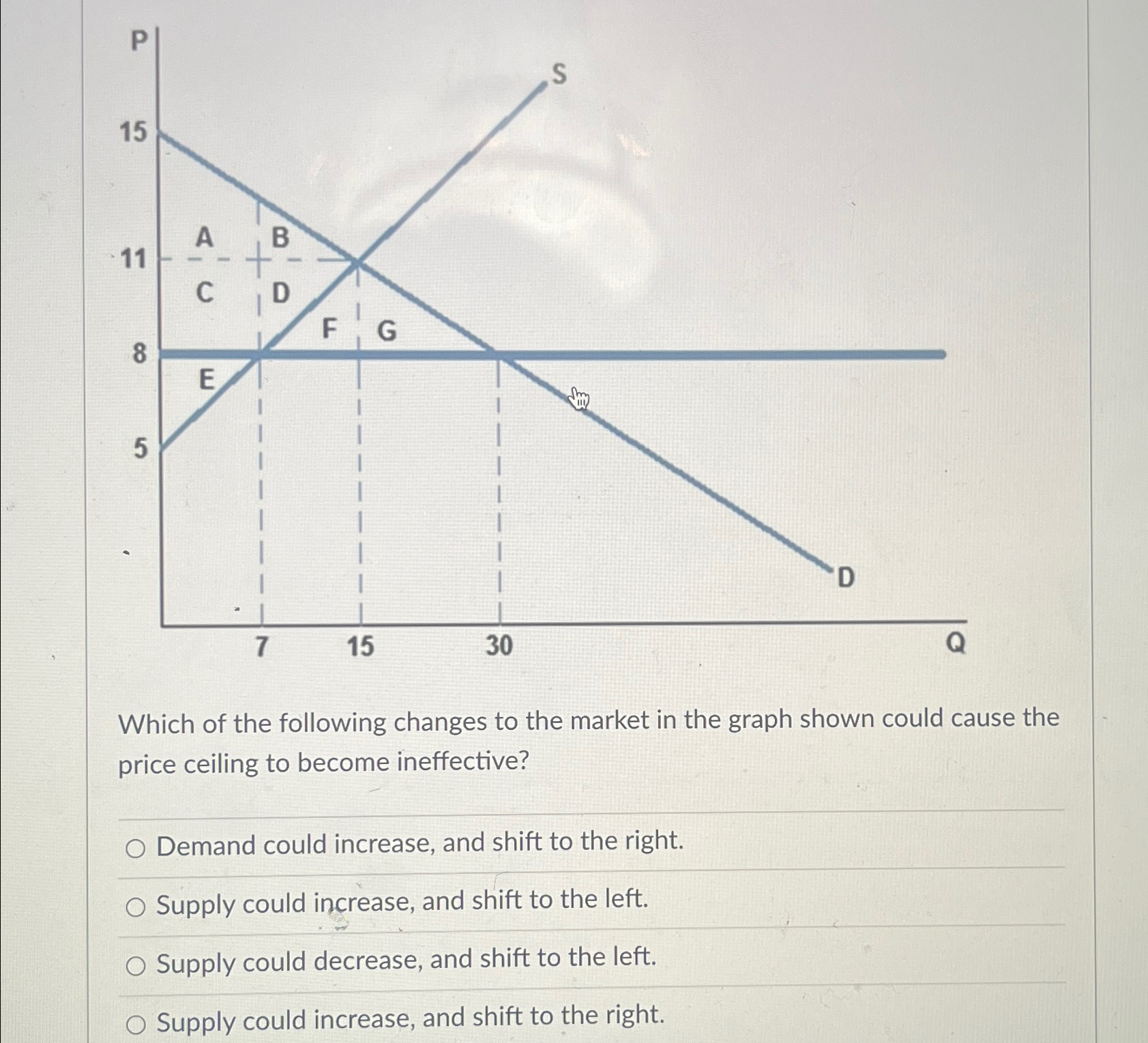 Solved Which of the following changes to the market in the | Chegg.com