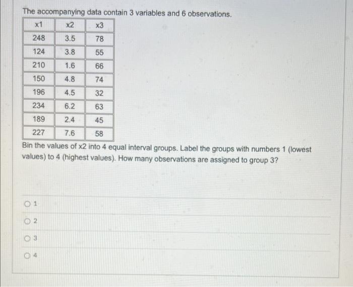 Solved The accompanying data contain 3 variables and 6 | Chegg.com