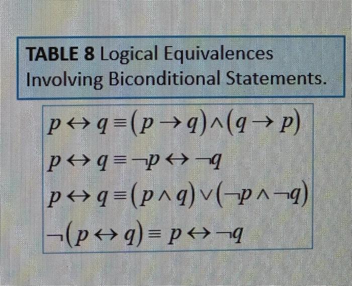 Solved use Table 8 Logical Equivalence Involving | Chegg.com Solved use Table 8 Logical Equivalence Involving | Chegg.com