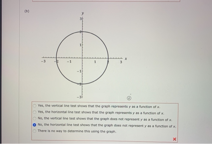 Solved Determine whether the graph represents y as a | Chegg.com