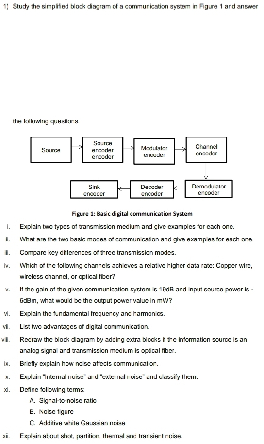 Solved Study the simplified block diagram of a communication | Chegg.com