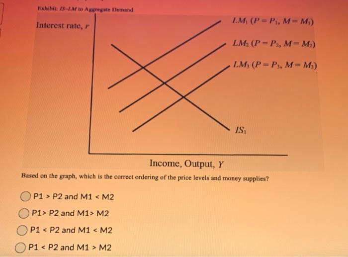 Solved Interest rate, \\[ \\begin{array}{l} \\left(P=P_{1}, | Chegg.com