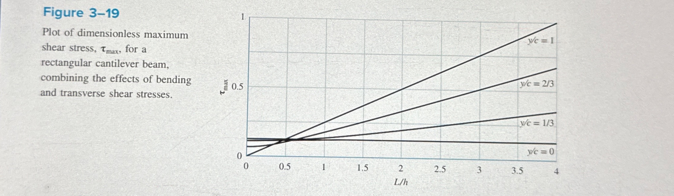 Solved Explain what Figure means, and discuss its meaning. | Chegg.com
