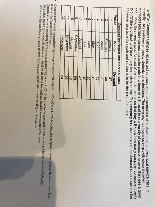 Solved 04: HiTek Computer Services repairs and services | Chegg.com