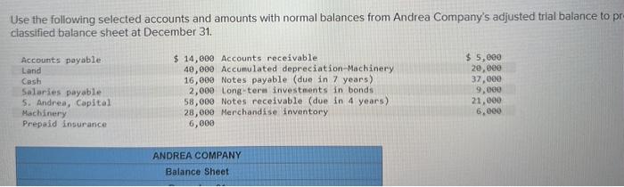 Solved Use the following selected accounts and amounts with | Chegg.com