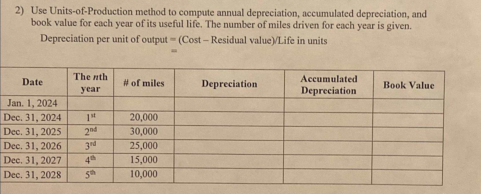 Solved Use Units-of-Production method to compute annual | Chegg.com
