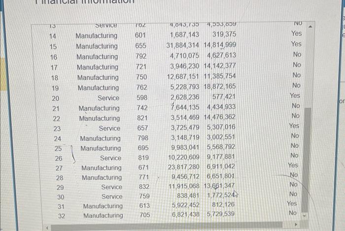 Solved The database summarizes financial information for 32 | Chegg.com