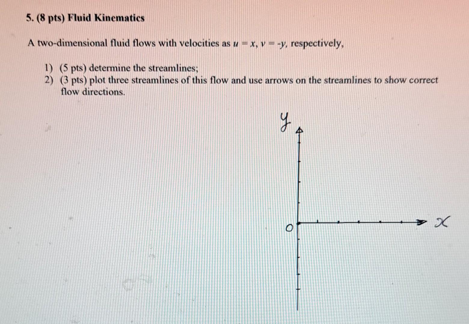 Solved A two-dimensional fluid flows with velocities as | Chegg.com