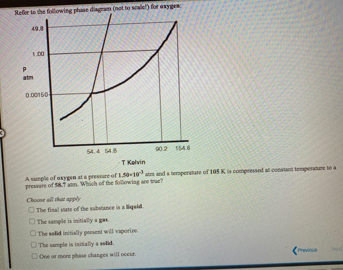 Solved Refer to the following phase diagram (not to scale!) | Chegg.com