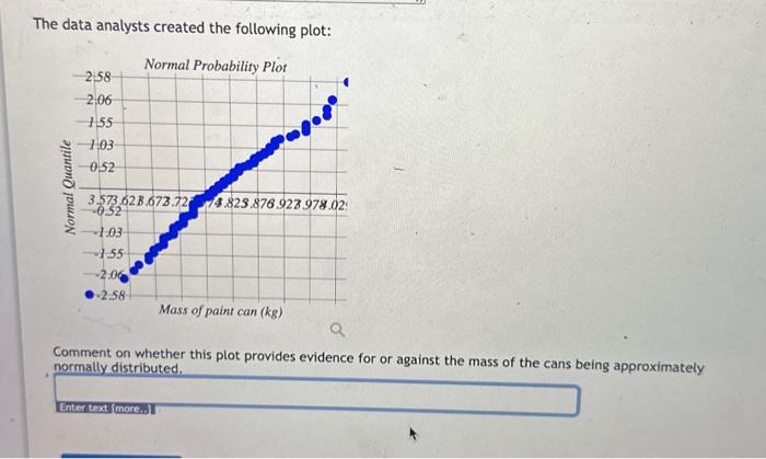 Solved The data analysts created the following plot: Normal | Chegg.com